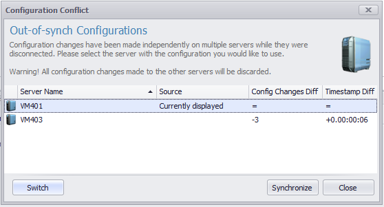 Out-of-synch Configurations