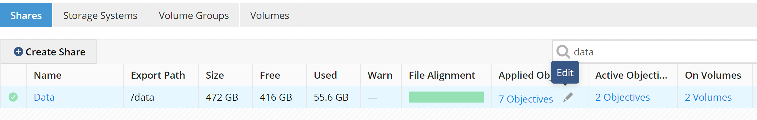 Applying Tiers and Objectives to a Share